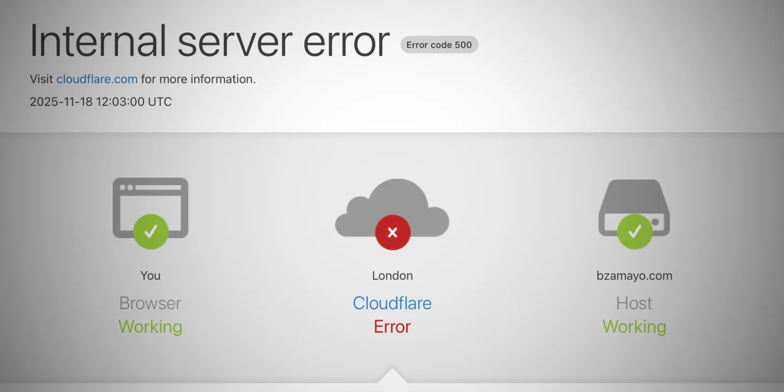 Cloudflare Outage November 18 2025: How a Single Infrastructure Failure Took Down ChatGPT, X ...